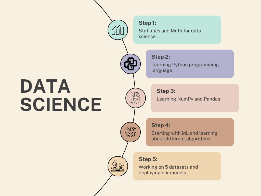 DATA SCIENCE : Roadmap. Knowing the starting position and the… | by ...