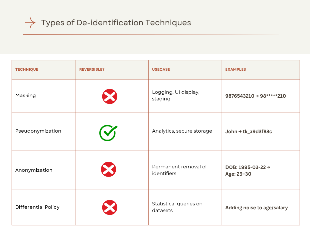 Securing Data by Design — Part 1: A Practical Introduction to De ...