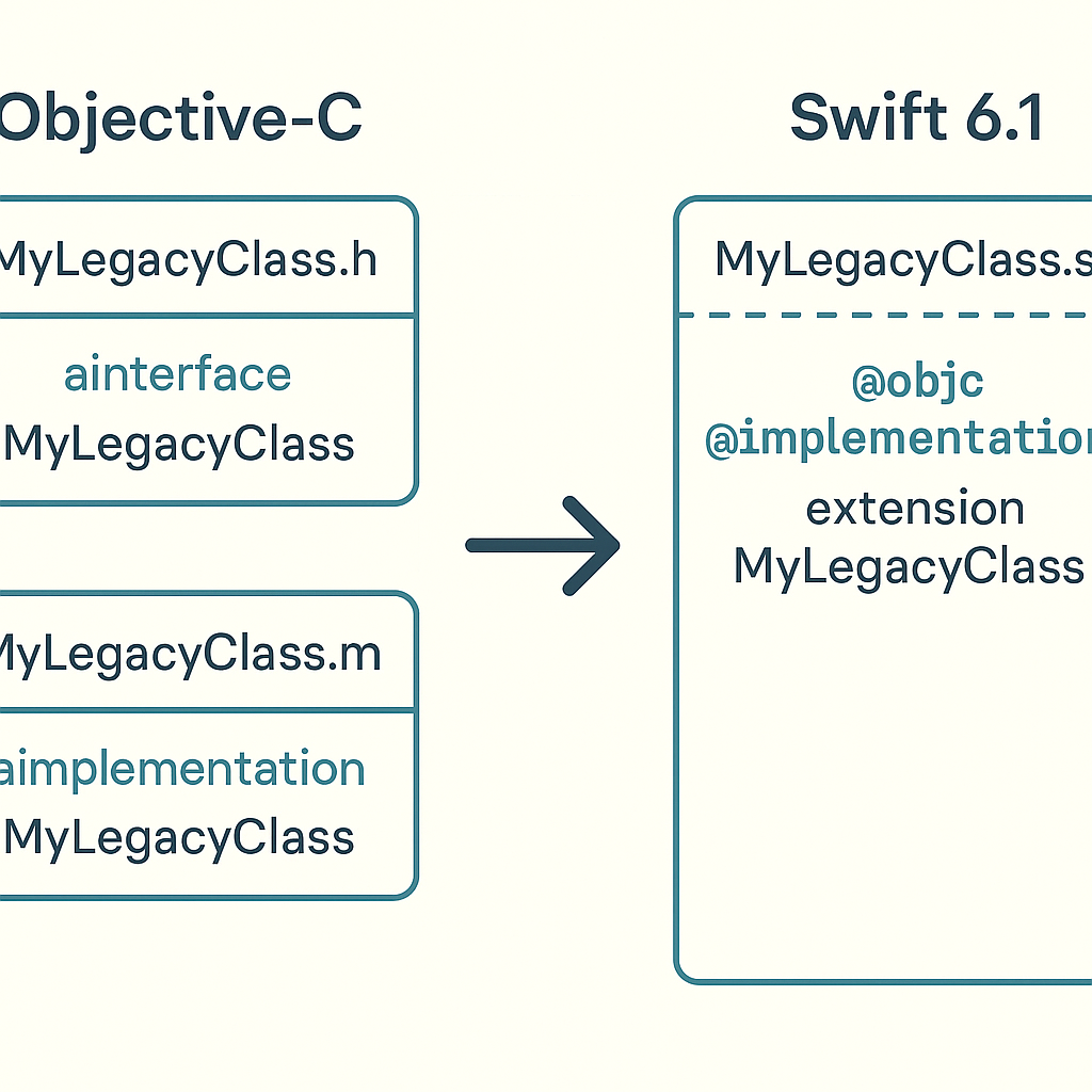 Seamless Objective-C to Swift Integration with @implementation in Swift 6.1 | by Aksharanair ...