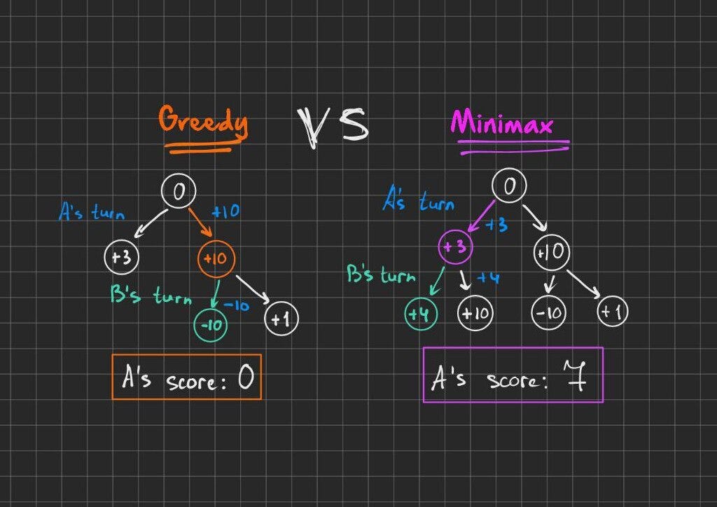 Greedy vs. Minimax Algorithms: explained and compared in Othello | by ...