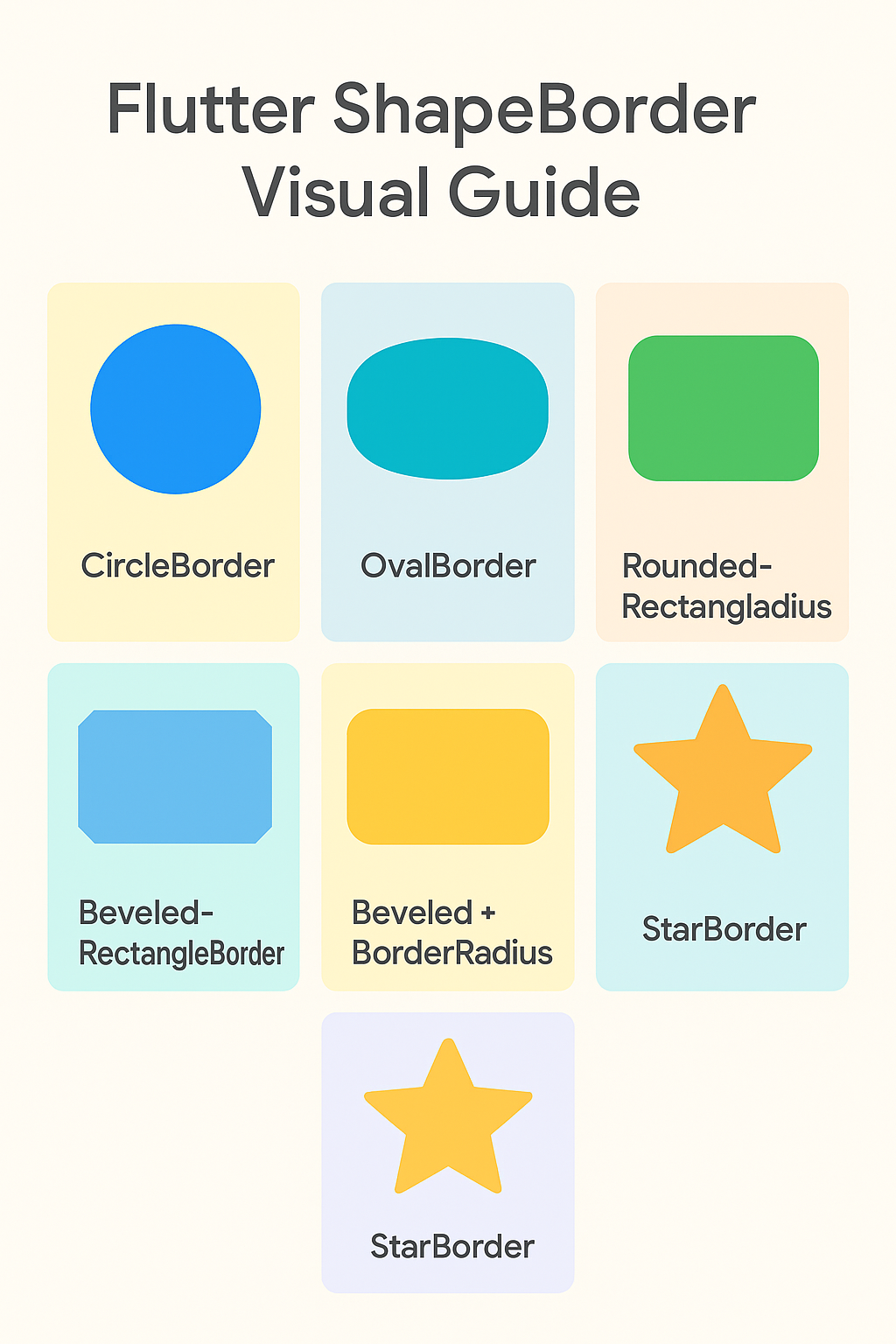 🎯 Unleashing Flutter’s ShapeBorder Power: Design UI Like Never Before! | by AlexCodeX | Medium