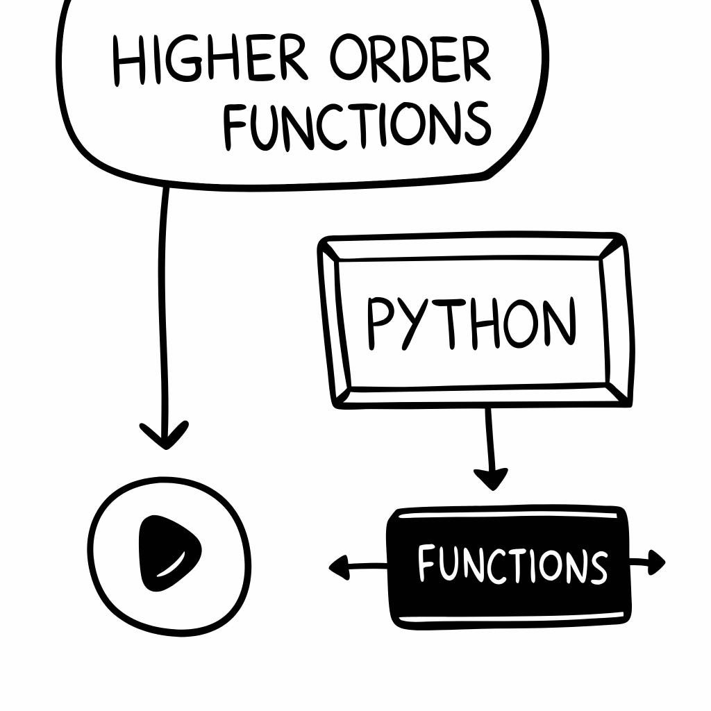 Unlocking The Power Of Higher Order Functions In Python By Melvin 8220