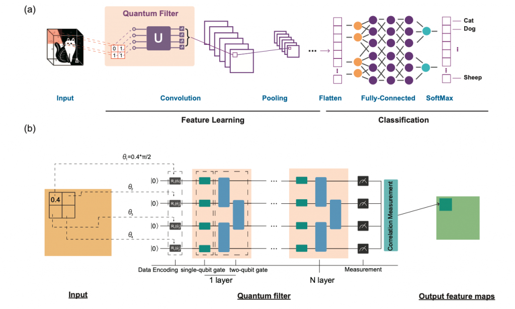 Convolutional Neural Network (CNN) | Analytics Vidhya