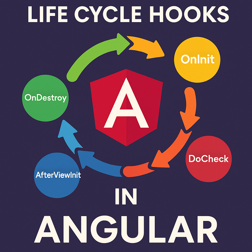 Angular Lifecycle Hooks in 2025: A Practical Guide for Beginners to Pros | by Talha awan | May ...