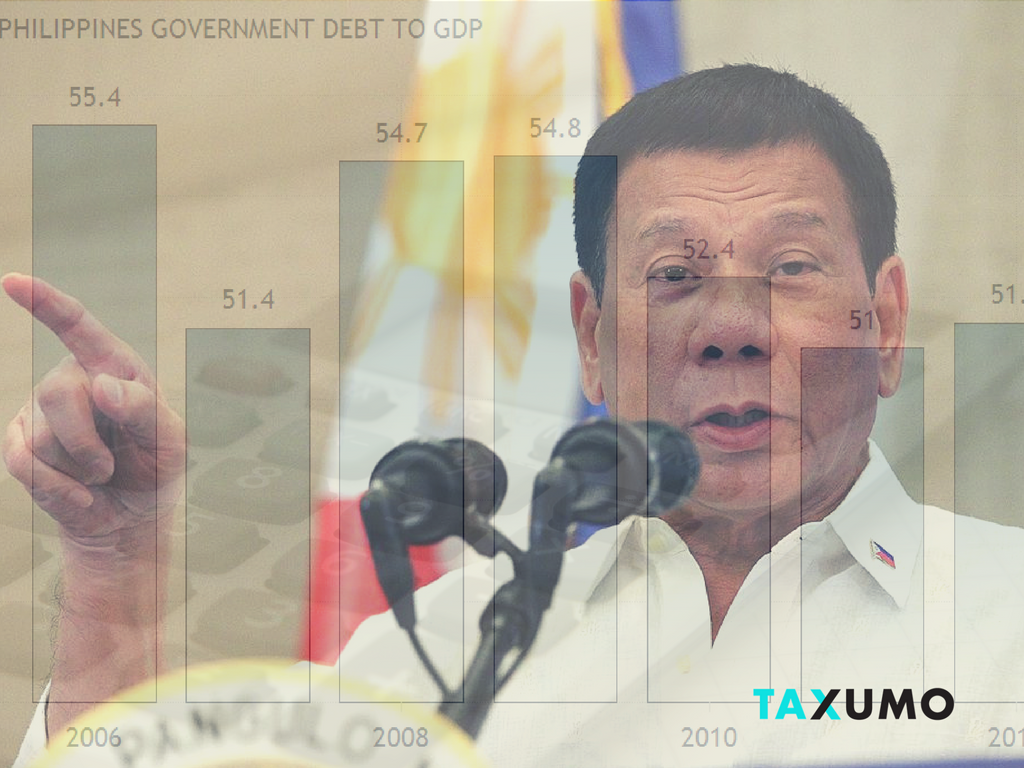 With Lower Income Taxes, How Will Duterte Deal with the Philippines ...