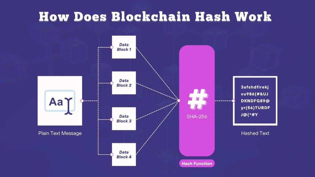 Hashing In Blockchain — Blockchain’s Security Backbone | by Akshay Kumar - Web3 Marketing ...