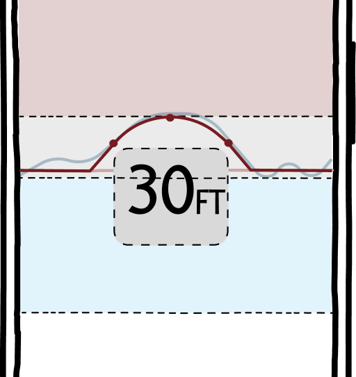Jetpack Compose Tutorial Replicating The Water Level Widget Droidcon