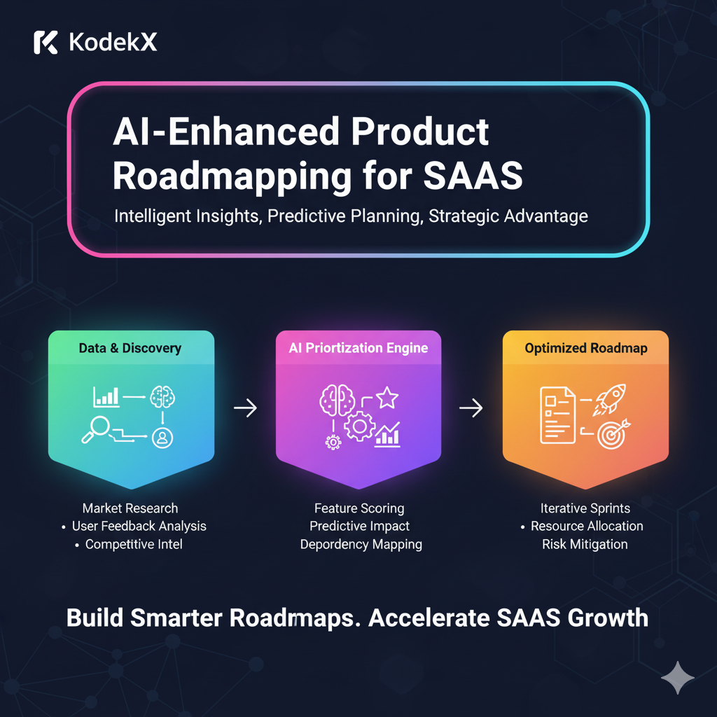 AI-Enhanced Product Roadmapping for SaaS: Boost Innovation and ...