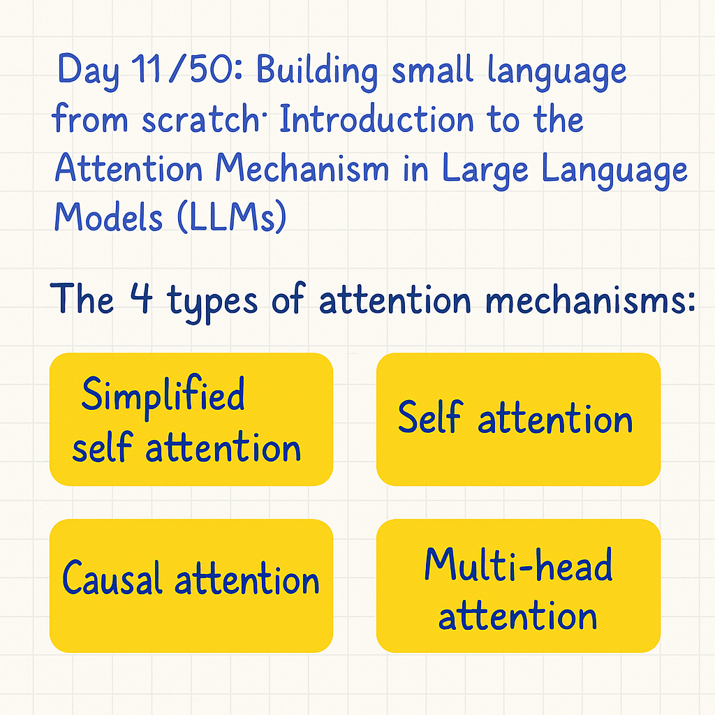 Day 11/50: Building a small language from scratch: Introduction to the ...