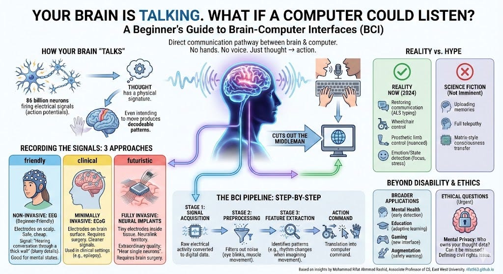 Your Brain Is Talking. What If a Computer Could Listen? | by Dr Md ...
