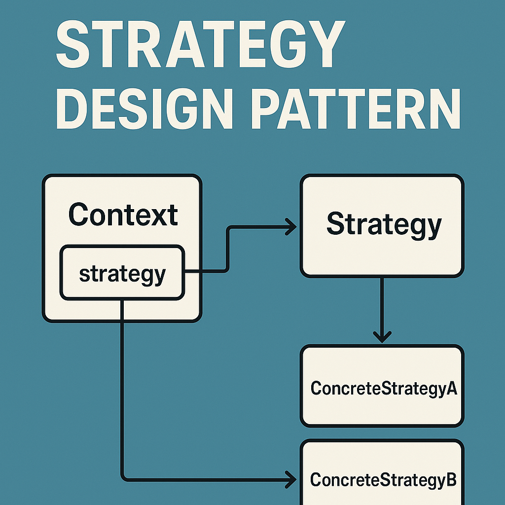 Simplify Your Payment Processing with Strategy Design Pattern 💡 | by ...