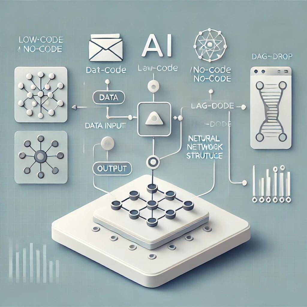 Low-Code/No-Code Tools in AI: Democratizing Machine Learning Model Creation | by Sachin Lokesh ...