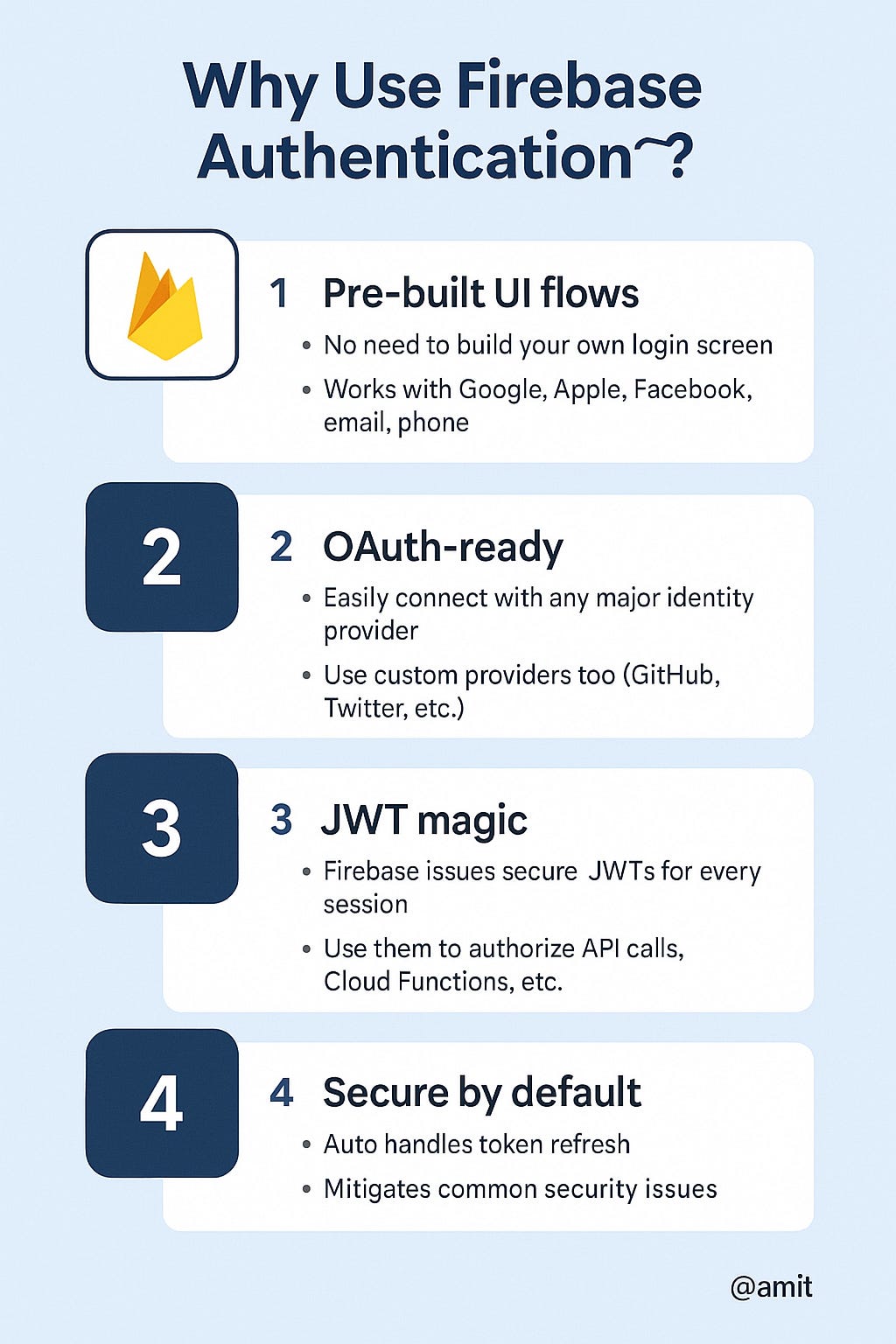 Why Firebase Authentication Should Be Your Go-To Solution for App Login | by Amit Gautam | May ...