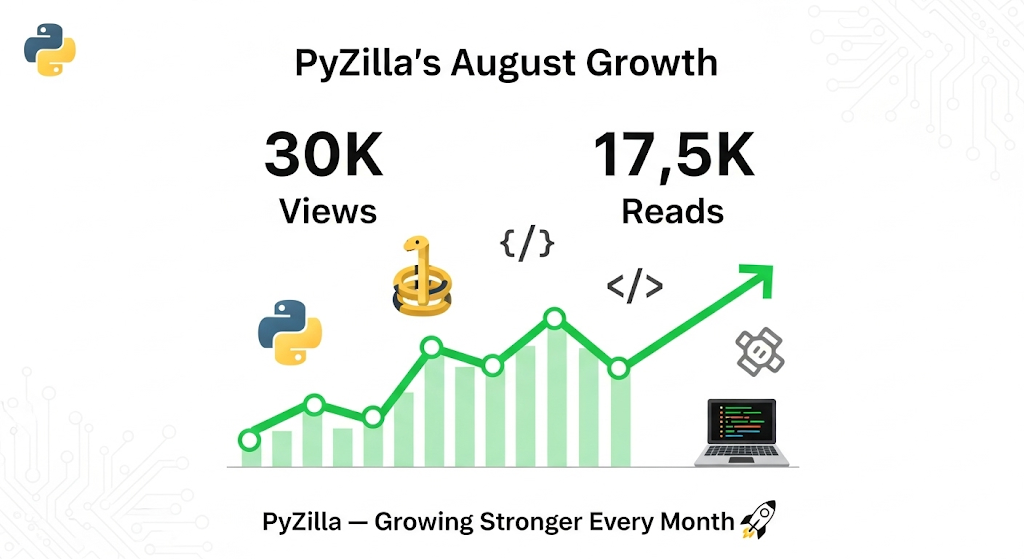 What Happened at PyZilla in August 2025 | by Azeem Teli | PyZilla | Python | Sep, 2025 | Medium