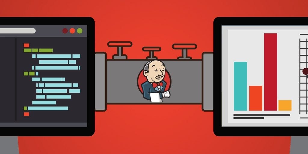 Deploying Web-servers using Complete DevOps CI/CD Operations with Git ...