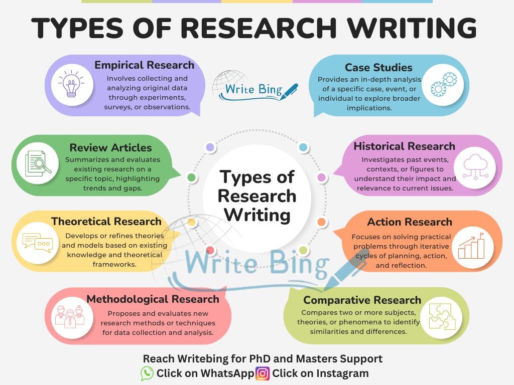How to Write research a paper?. Writing a research paper can be a… | by ...