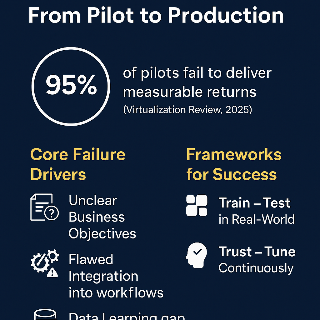 The Enterprise GenAI Reality Check: From Pilot to Production | by Vasu Rao | Sep, 2025 | Medium