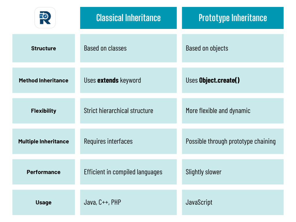 Classical inheritance and Prototype inheritance | by Hakob Hakobyan | Mar, 2025 | Medium