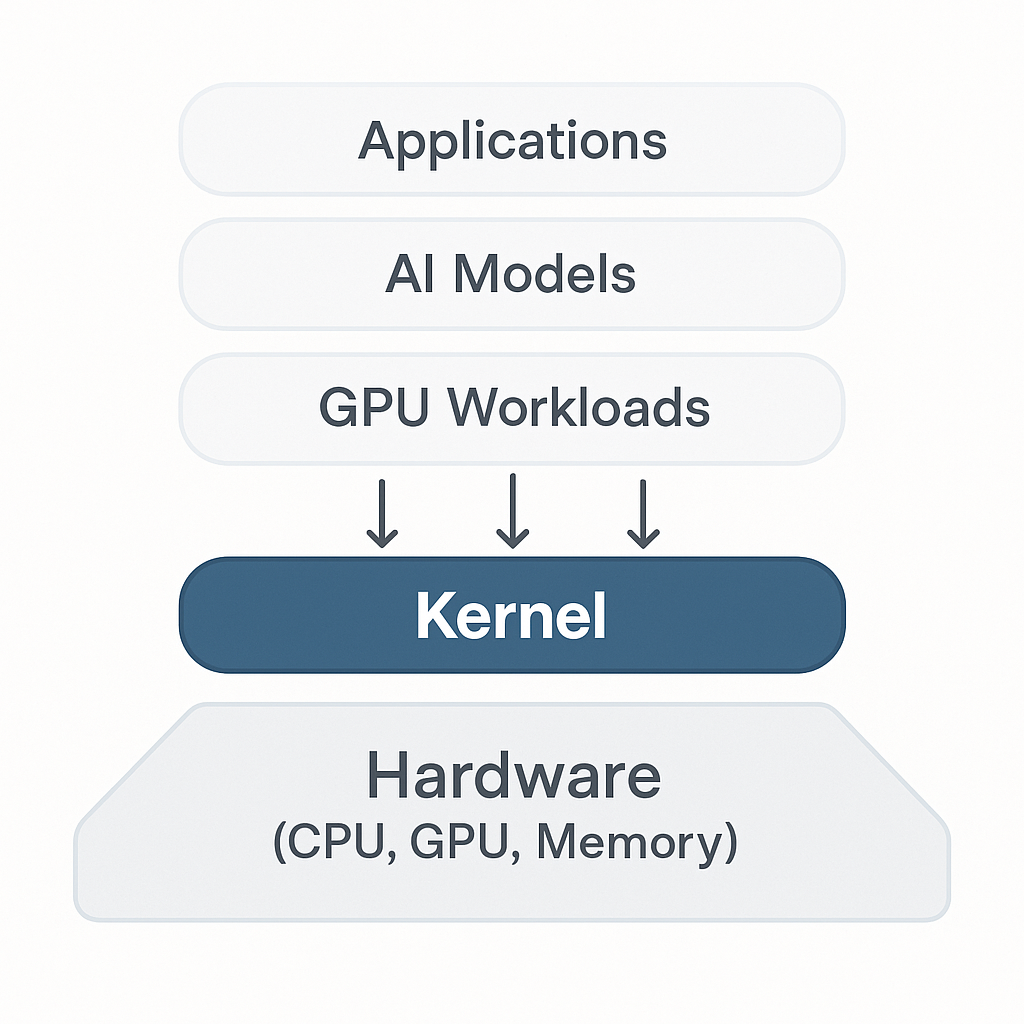 Why the OS Kernel Still Matters in the AI Era | Medium