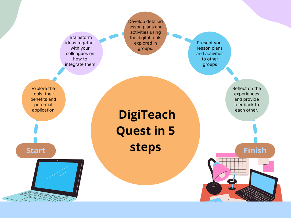DigiTech Quest: integrate digital tools into your teaching practices ...