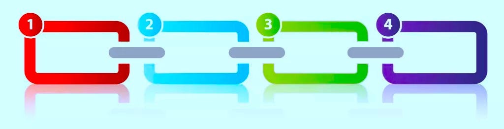 Chain of Responsibility Design Pattern : The Validation Scenario| A ...