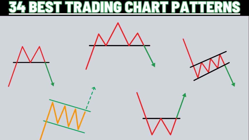 34 Trading Chart Patterns Every Trader Should Know in 2025 | by Heist Trader | May, 2025 | Medium