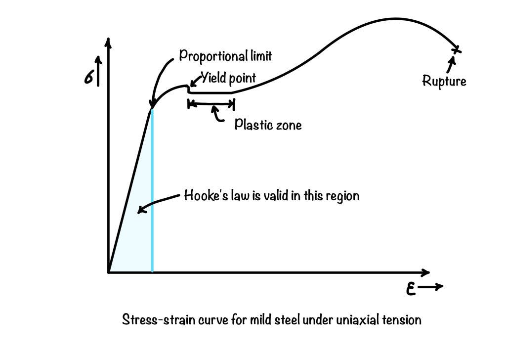 Why does SLS exist despite ULS?. Yesterday, I explored a simple ...