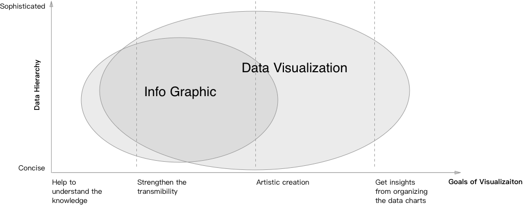 How to visualize data effectively and impressively? | by Andy Zhou 周逊安 ...