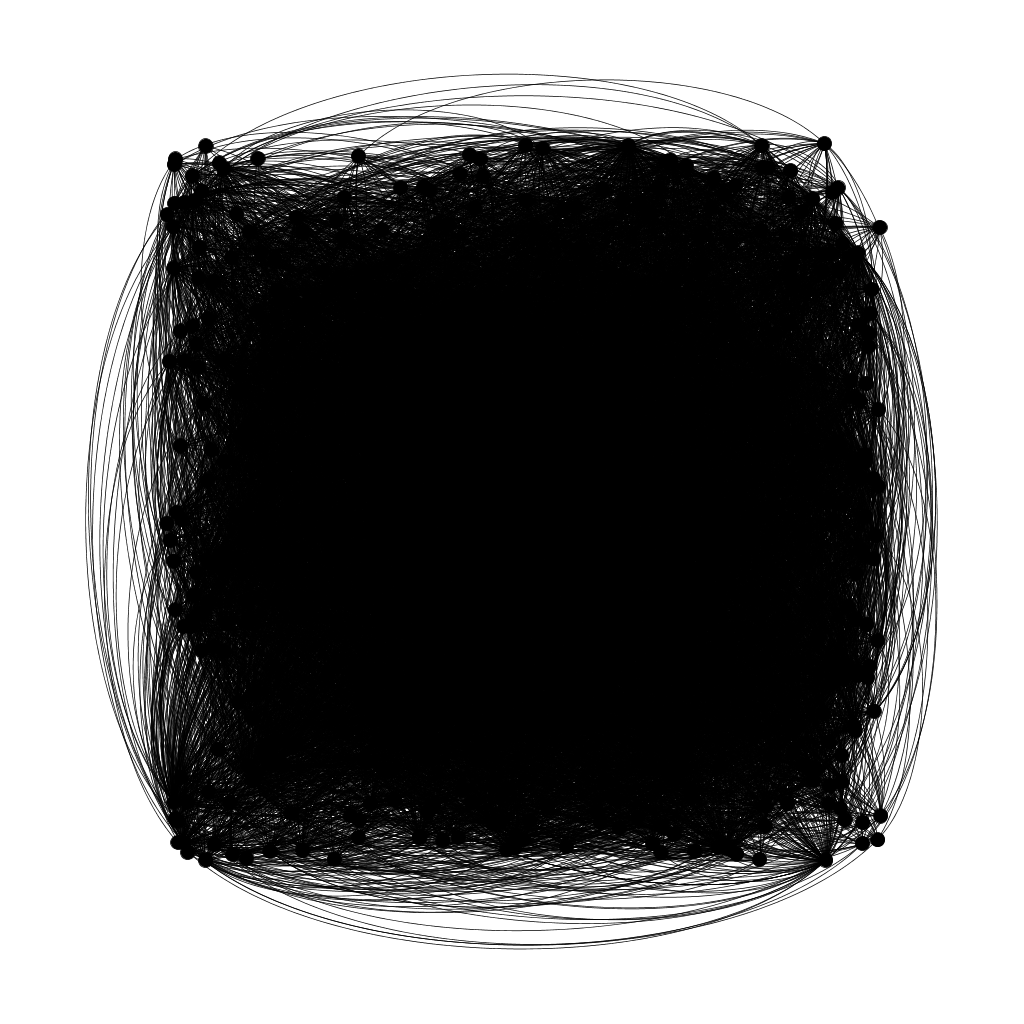 Visualizing the co18 Network. This post presents the process and the ...