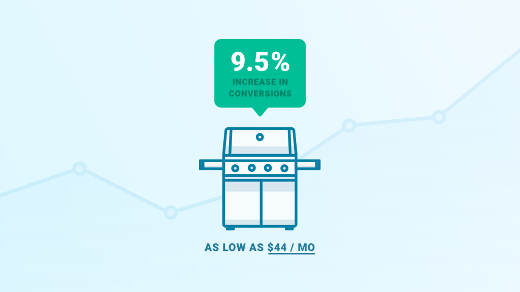 Increasing Conversions and Cart Size with Bread Financing | by Bread ...