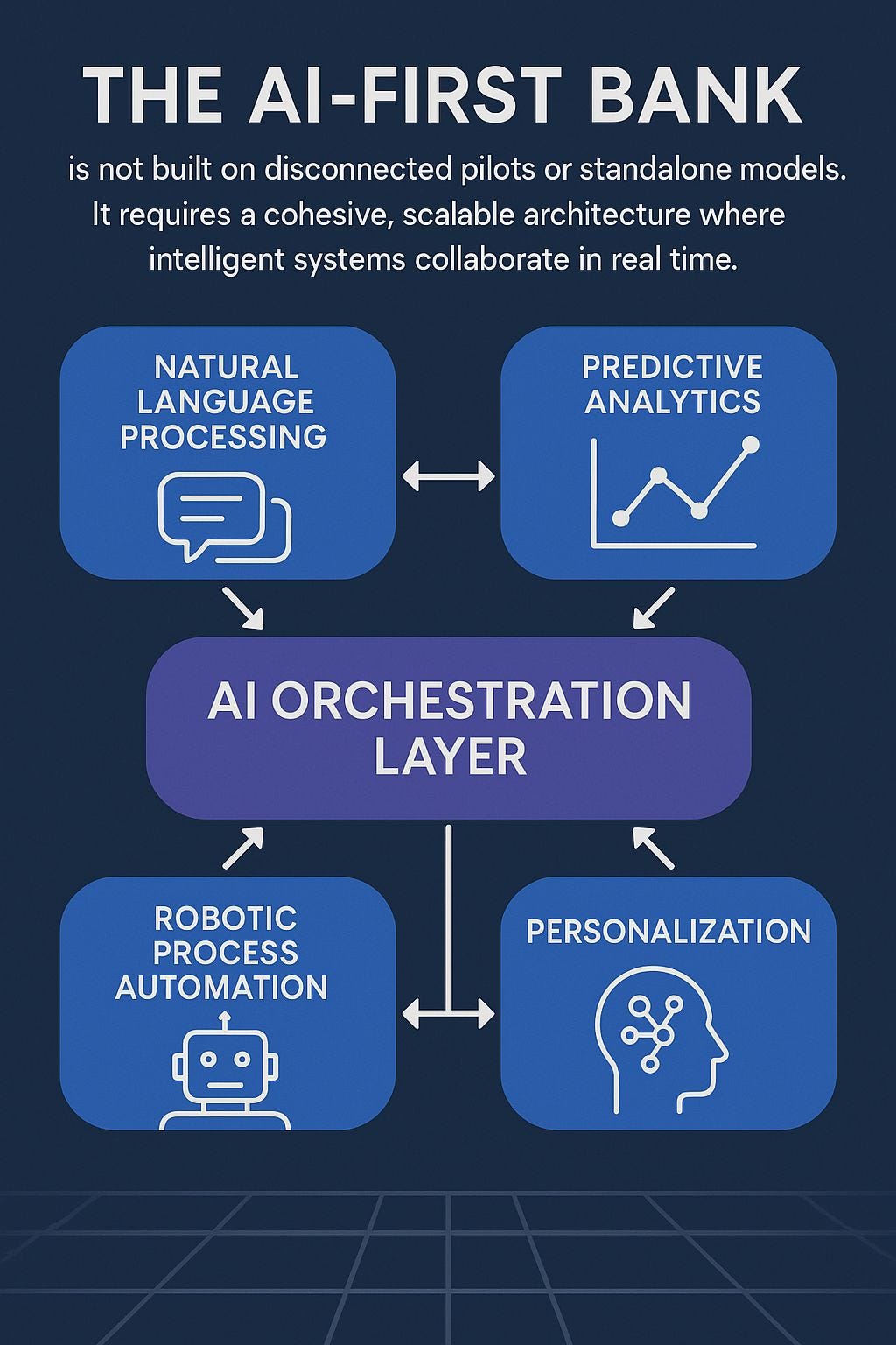 From Vision to Execution: The AI Transformation for Banks | by Lucas ...