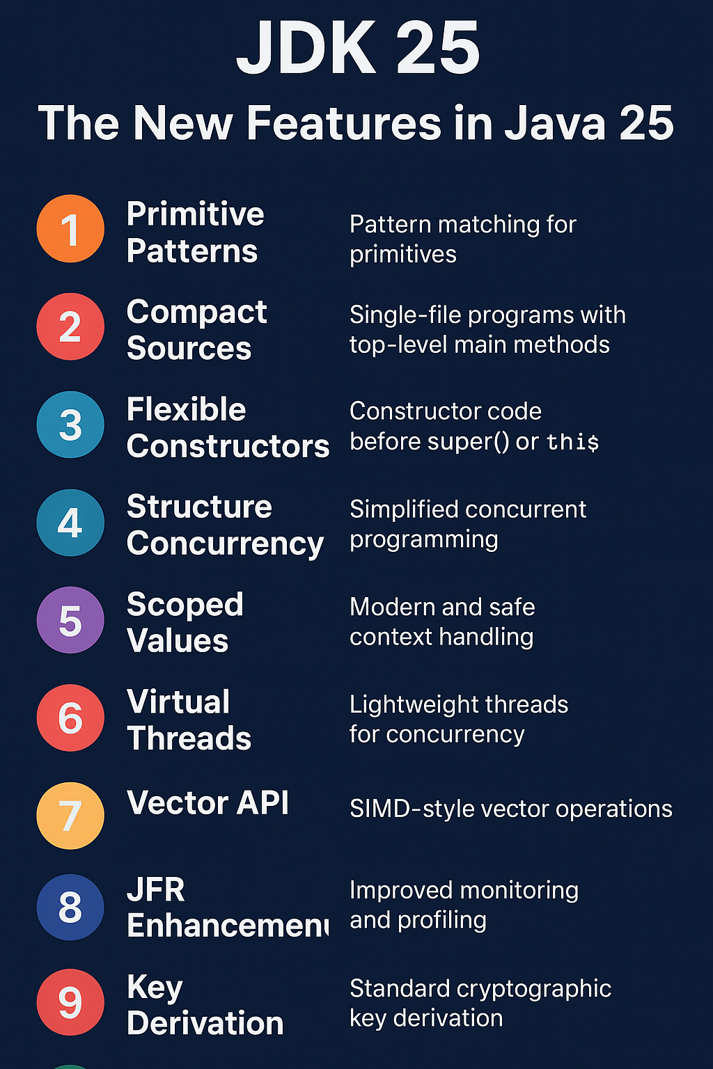 🚀 JDK 25 — The New Features in Java 25 (With Code Examples) | by Lakshika | Medium