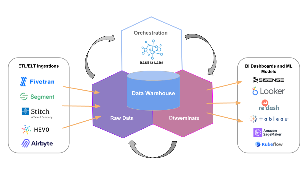 Introduction to FloSQL - Base13 Labs