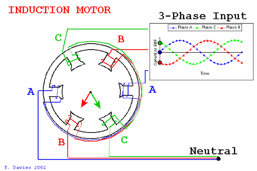 Electric Motor Animation Gif