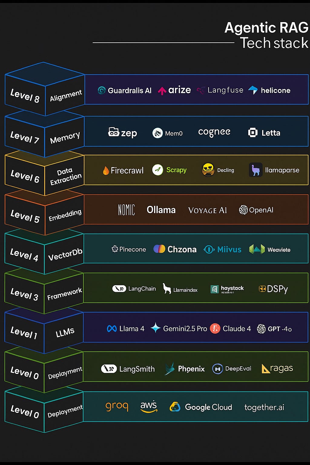 The Rainmaker: Agentic RAG and Its Tech Stack & ROI | by Bob Panic ...