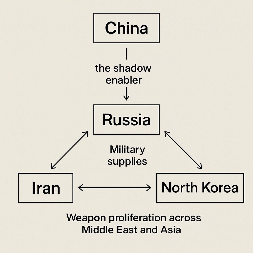 The Real Axis of Evil in 2025. – Russia, China, North Korea, and Iran ...