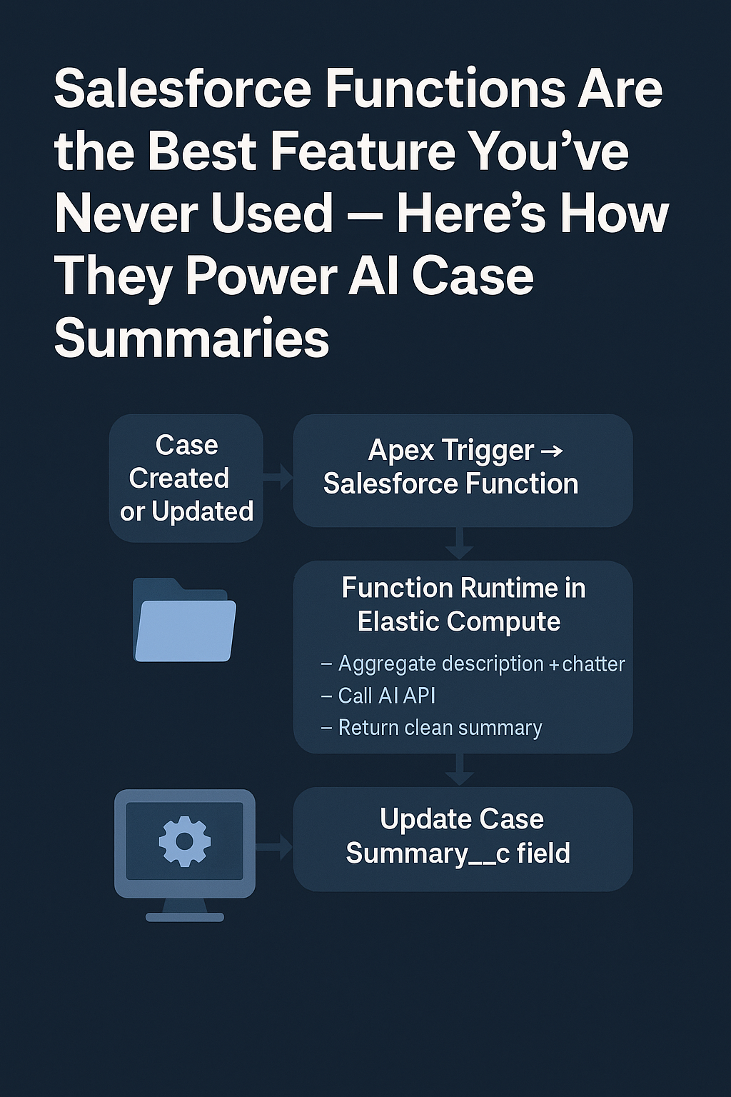 “Salesforce Functions Are the Best Feature You’ve Never Used — Here’s ...