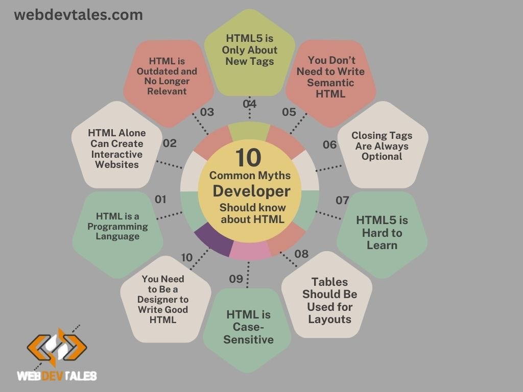 10 Common HTML Myths Busted. When I was learning HTML, I often heard ...