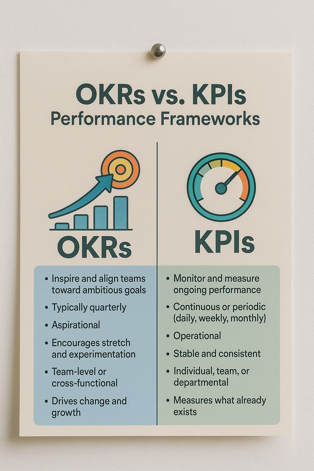 OKRs vs. KPIs: Performance Frameworks Explained | by Mark J Crawford | Medium
