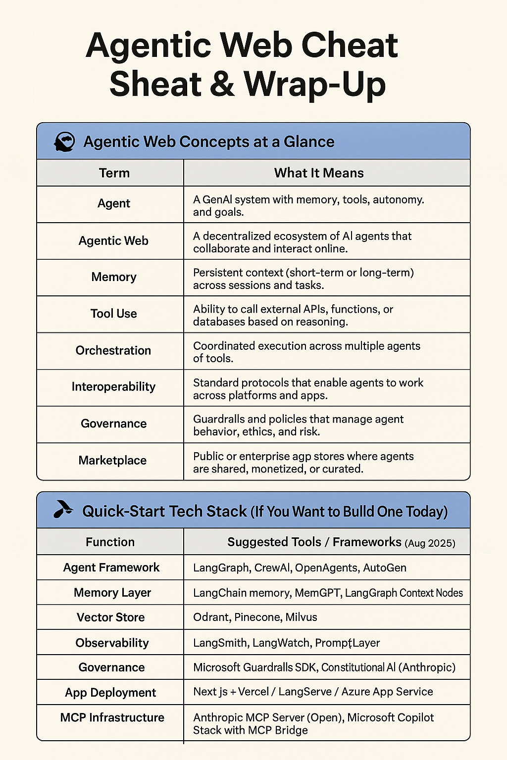 The Agentic Web: How Autonomous AI Agents are redrawing the Internet ...