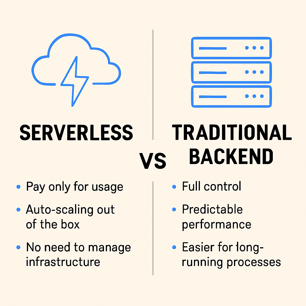 Serverless vs Traditional Backend: Which One Should You Choose? | by ...