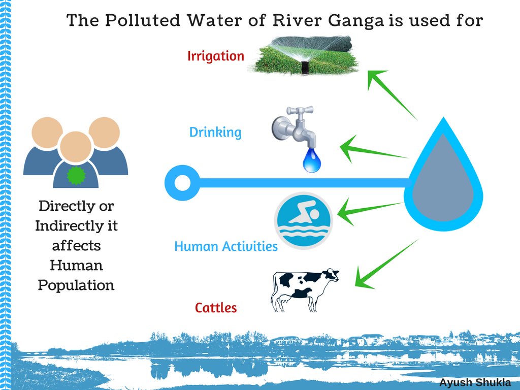 Namami Gange: What should be our priorities for Clean Ganga? | by Ayush ...