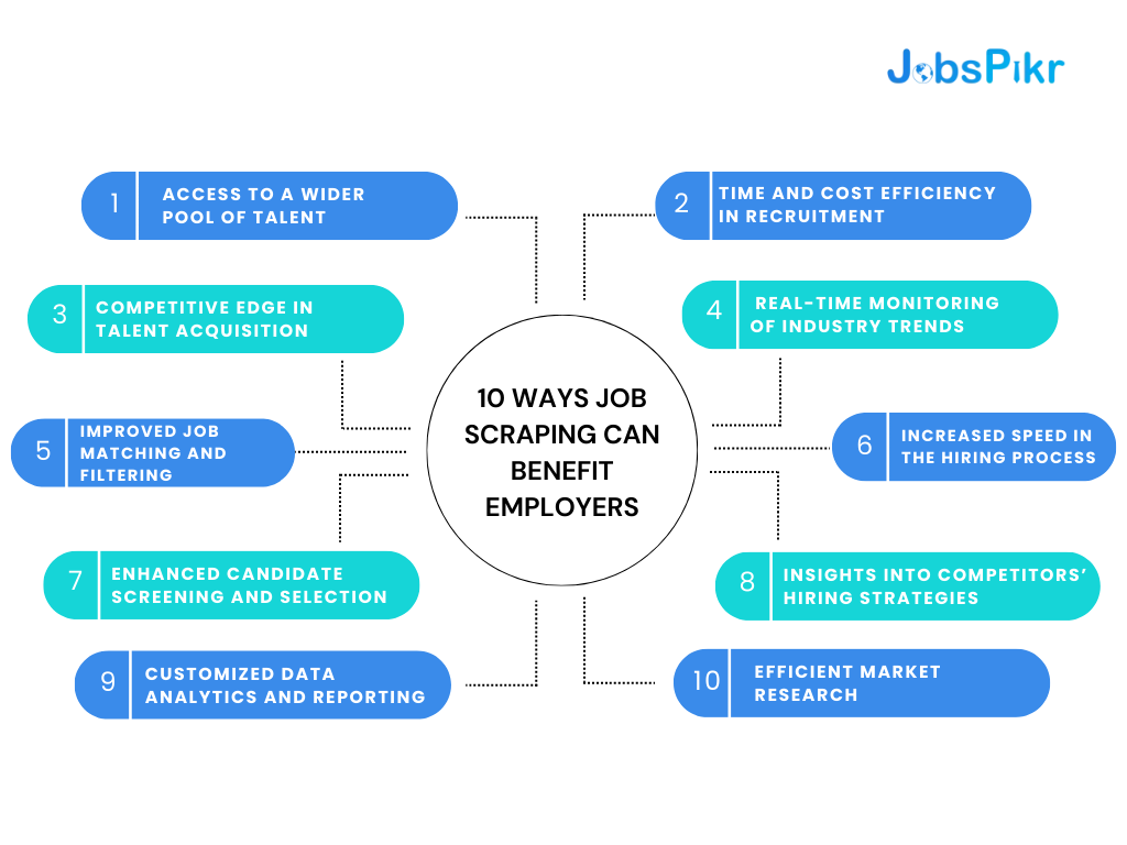 10 Ways Job Scraping Can Benefit Employers! | by Mary D'souza | Jul ...