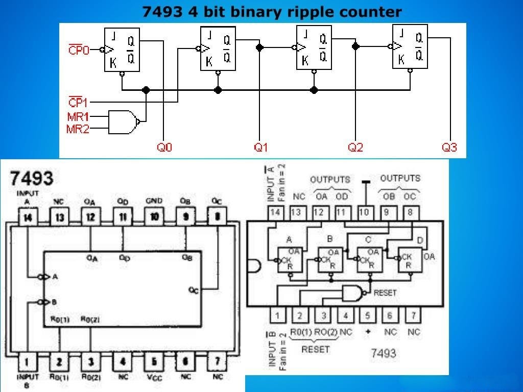 Crafting with the 7493 Counter: An Expert’s Handbook | by Jotrinelectronic | Medium
