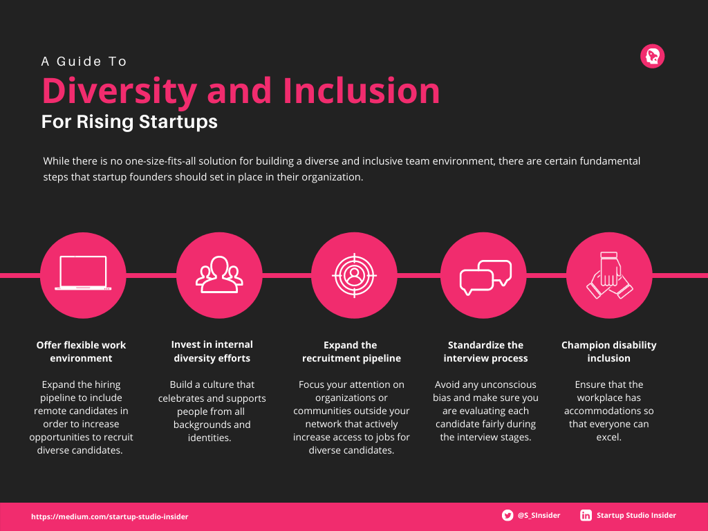 A Guide On Diversity And Inclusion For Startup Studios | Startup Studio Insider