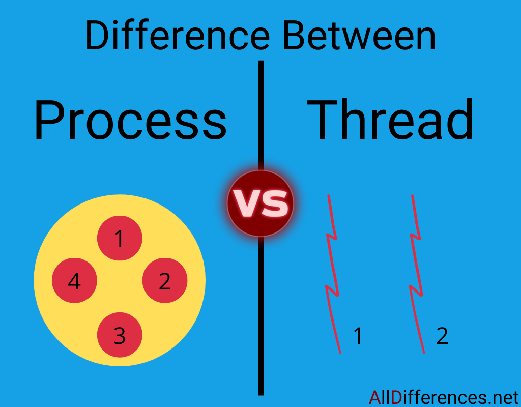 Understanding Threads and Processes: Unveiling the Inner Workings of ... Understanding Threads and Processes: Unveiling the Inner Workings of ...