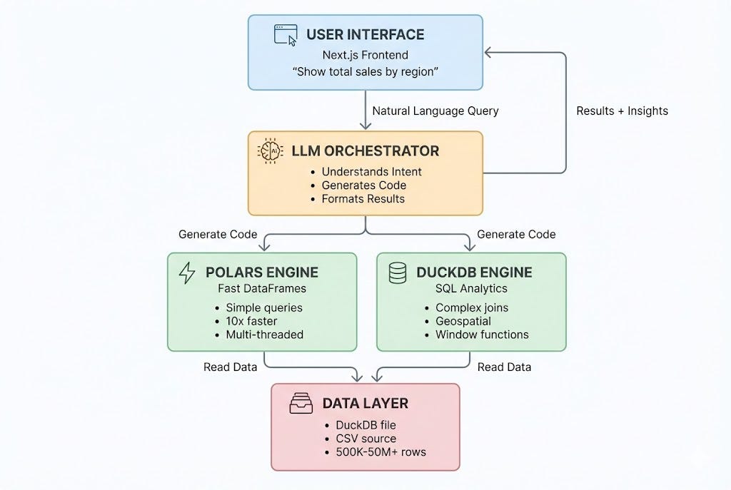 Building Lightning-Fast Analytics: A Modern Architecture with Polars ...