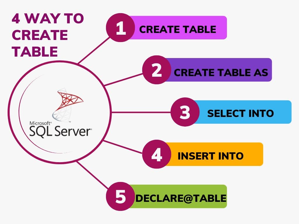 What Are Tables And How Are They Structured In Sql Server By Anil 3046