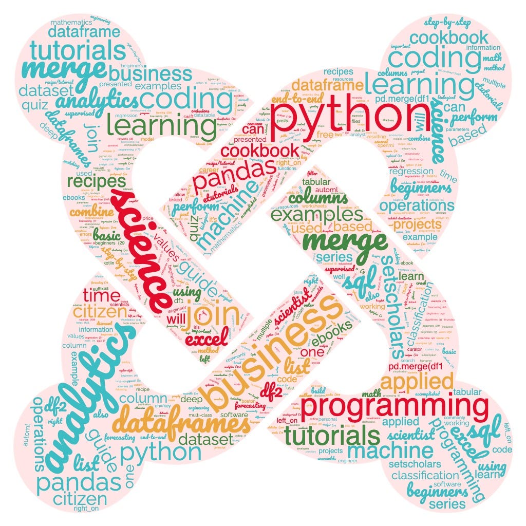 Analytics For Beginners Using Python How To Perform Join And Merge In