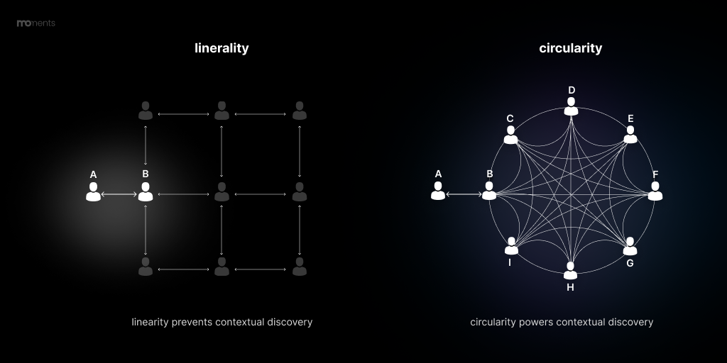 Community is the answer. How communities will make us feel part… | by ...